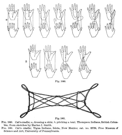 13 String Art Ideas Jacobs Ladder Cats Cradle String Art