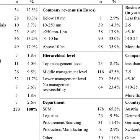 1 Examples Of Environmental Performance Indicators Download Table