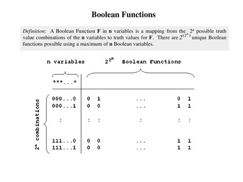 Lecture 14 Boolean Algebra Ppt Download