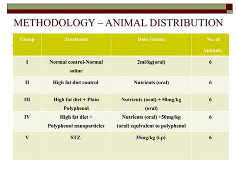 Ethical Comitte Presentation Submissio New Powerpoint Ppt