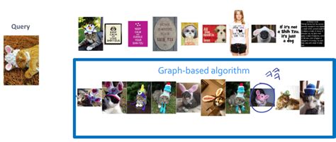 Gnnexplainer Generating Explanations For Graph Neural Networks