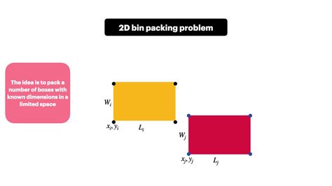 Alireza Soroudi On Linkedin Pyomo Orms Optimization Python Python3 Programming 25 Comments