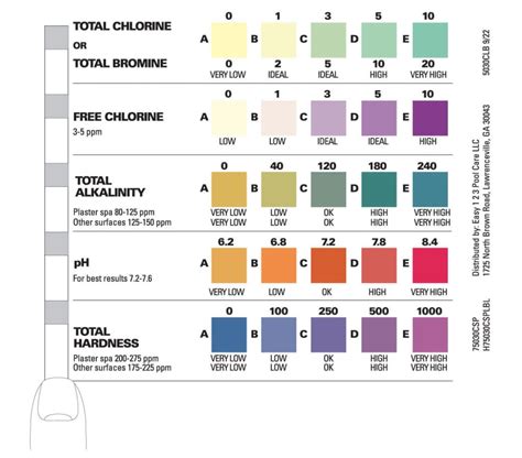 Urine Ph Level Color Chart Pdf