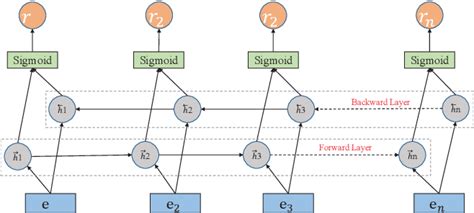 Figure 2 From Named Entity Recognition Of Lithium Ion Battery Defects