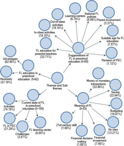 Overall Results Of Content Analysis Download Scientific Diagram