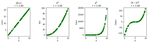 Calculating Spearmans Rank Correlation Coefficient In Python With Pandas