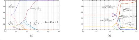 Risk Awareness In Learning Neural Controllers For Temporal Logic Objectives