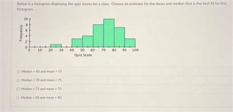 Solved Below Is A Histogram Displaying The Quiz Scores For A