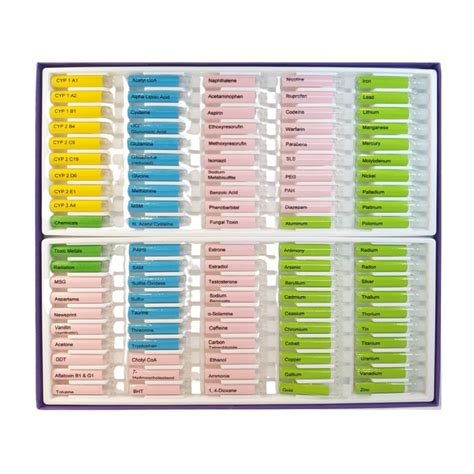 Liver Toxicity Test Kit Pure Health Solutions