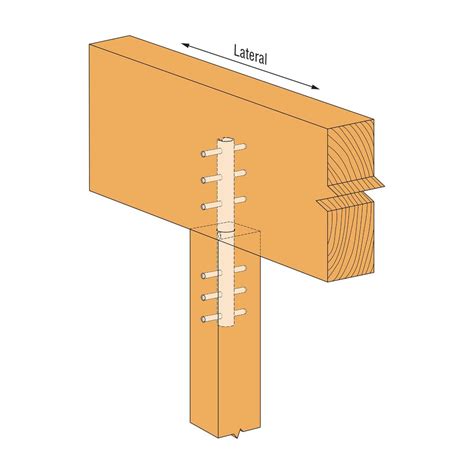 Simpson Cbt4z Concealed Beam Tie Zmax Finish