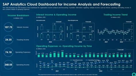 Sap Analytics Cloud Powerpoint Presentation And Slides Ppt Slide