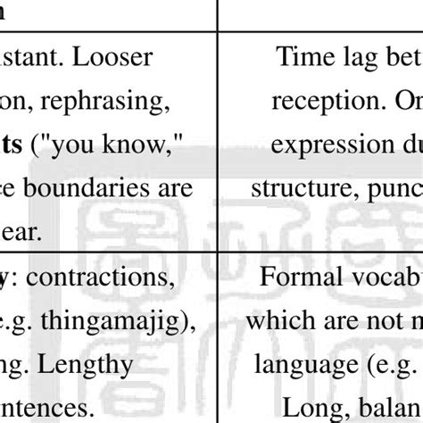 1 Difference Between Speech And Writing Download Table