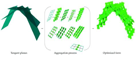 Discretization And Aggregation Workflow Overview Download Scientific