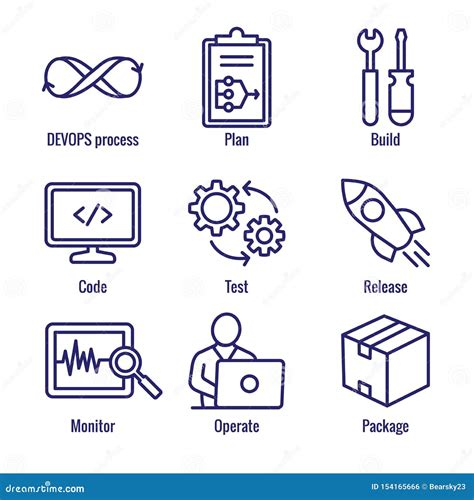 Devops Icon Set With Plan Build Code Test Release Monitor Operate And Package Cartoon