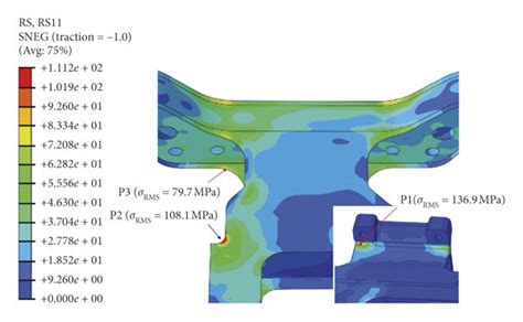 a rms stress cloud diagram for the whole bogie frame mpa b rms