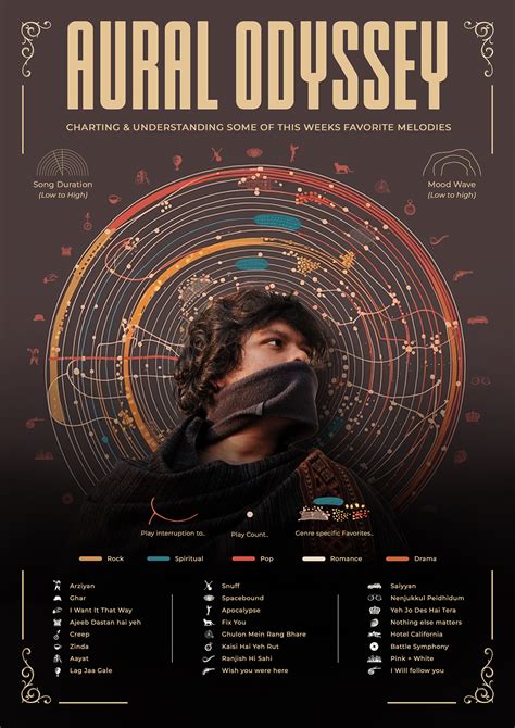 Data Selfie Information And Data Visualization Behance