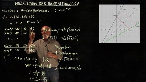 Ableitung Der Trigonometrischen Funktionen Sinus Und Cosinus Inkl Übungen