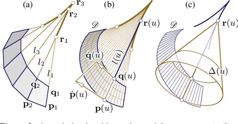 Freeform Surface Modelling Semantic Scholar