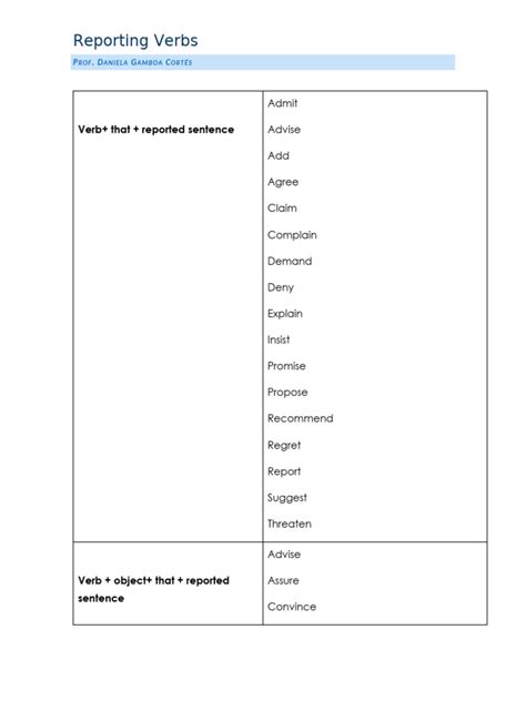 Reporting Verbs Pdf Verb Semantic Units