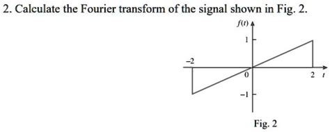 SOLVED Calculate The Fourier Transform Of The Signal Shown In Fig Fig