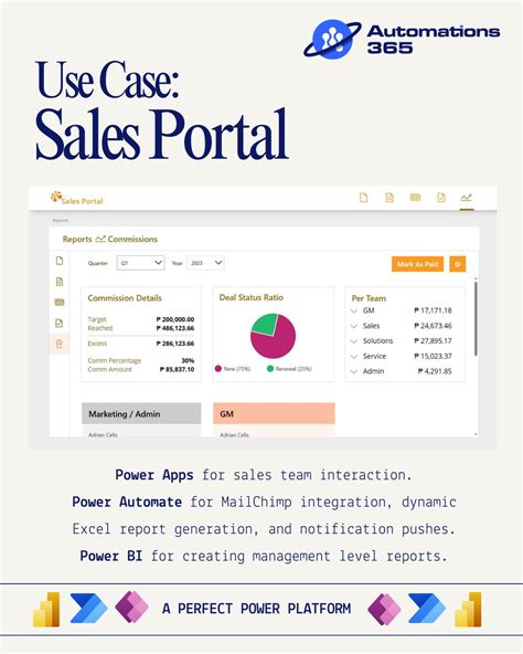 Powerplatform Powerapps Powerautomate Powerbi Microsoft365