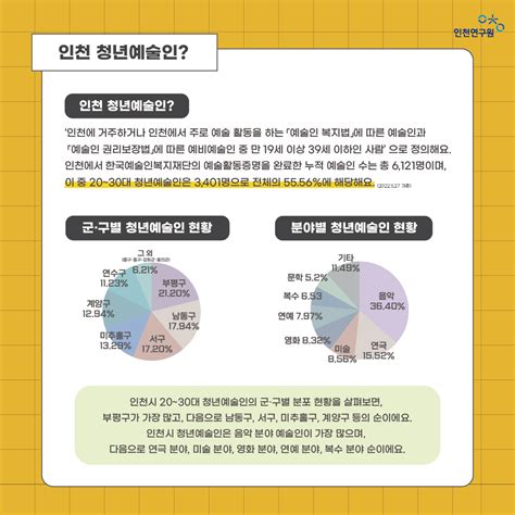 인천시 청년예술인을 지원하기 위한 정책 방안은 읽기 인천시 청년예술인을 지원하기 위한 정책 방안은 읽기
