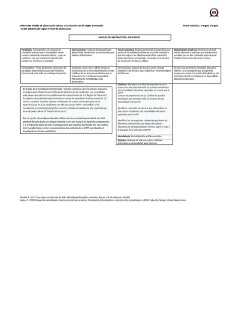 Ejemplo De AbstracciÓn Para Curso Unab Pdf