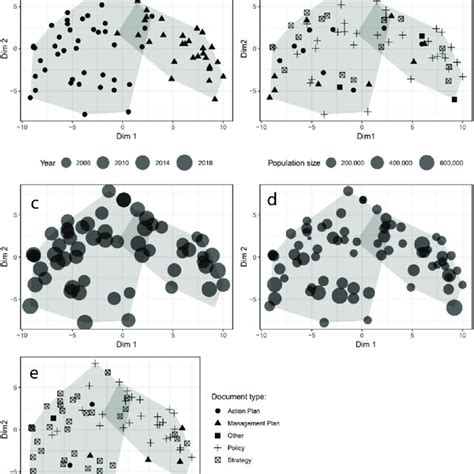 Visualisation Of The Distances Between Strategies Used In The Cluster Download Scientific