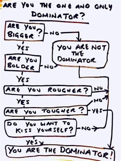 Thedominator Dave Corbett