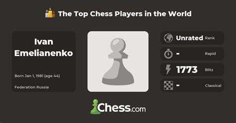 Ivan Emelianenko Top Chess Players