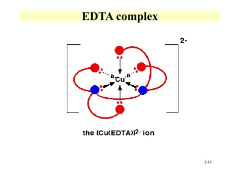 Ppt Orbitals And Energetics Powerpoint Presentation Free Download