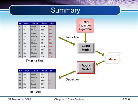 Chapter 4 Classification Pptx