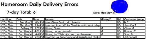 Sequintal Data Match Formula Rexcel