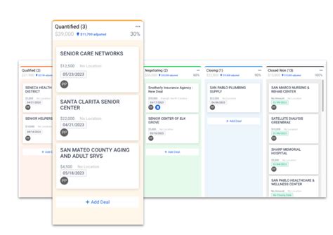 Reporting And Analytics Map My Customers