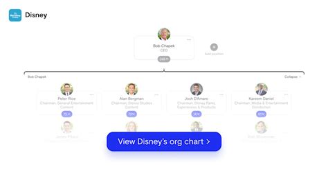 What Does Disneys Org Chart Look Like After Merging With 21st Century