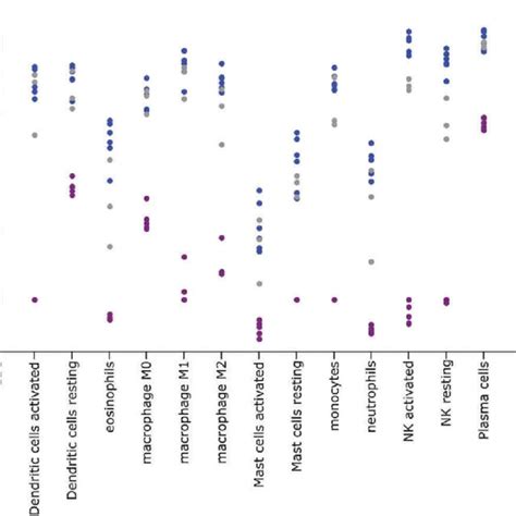 Ses Of Immune Populations Gene Sets In Ebv − And Ebv Plasmablastic