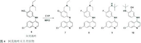 先导化合物结构优化策略 二结构修饰降低潜在毒性 搜狐大视野 搜狐新闻