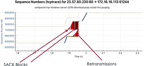 Wireshark TCP Trace Graph Tutorial