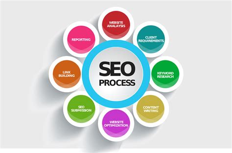 Seo Optimization Demystified A Comprehensive Guide