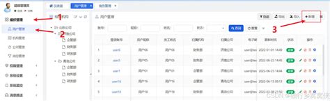 jeesite 权限分配 jeesite 数据权限 csdn博客