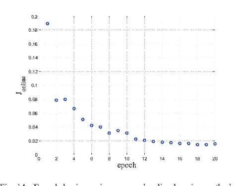 Figure 14 From A Learning Algorithm For A Data Driven Controller Based On Fictitious Reference