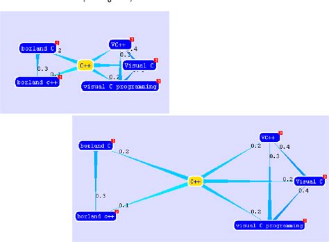 Figure 3 From Design And Development Of A Query Graph Visualization System Semantic Scholar