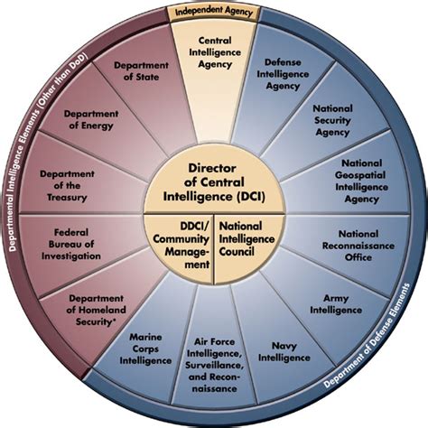 Cia Factbook On Intelligence 2002