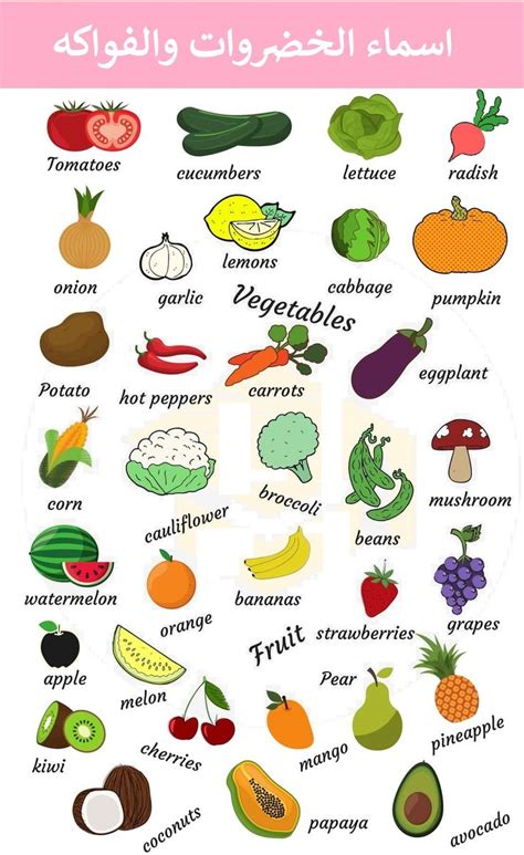 Learn The Names Of Fruits And Vegetables In English Fruit And Vegetables Vocabulary English