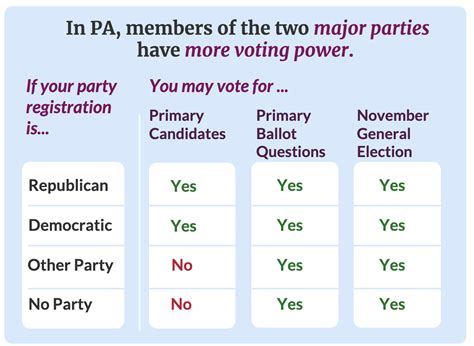 Allegheny County Primary Election League Of Women Voters Of Greater