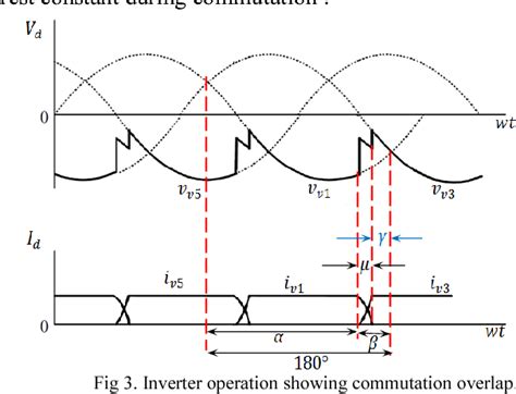 Figure 10 From Real Time Simulation Of An Hvdc Link In Dynamic State