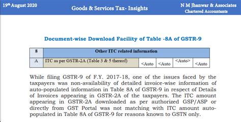 All About Table 8A Of GSTR 9 And Its Implications 45 OFF