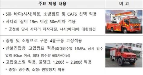 소방청 소형 사다리차 등 소방차 제작표준규격 확정 소방청 소형 사다리차 등 소방차 제작표준규격 확정