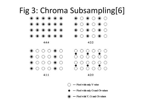 Porting Of Fast Intra Prediction In Hm70 To Hm Ppt Download