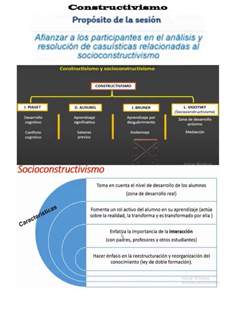 Socio Constructivism O Pdf